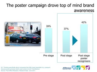 Post office summary | PPT