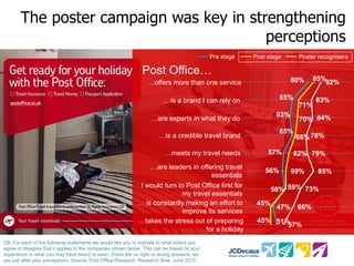 Post office summary | PPT
