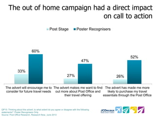 Post office summary | PPT