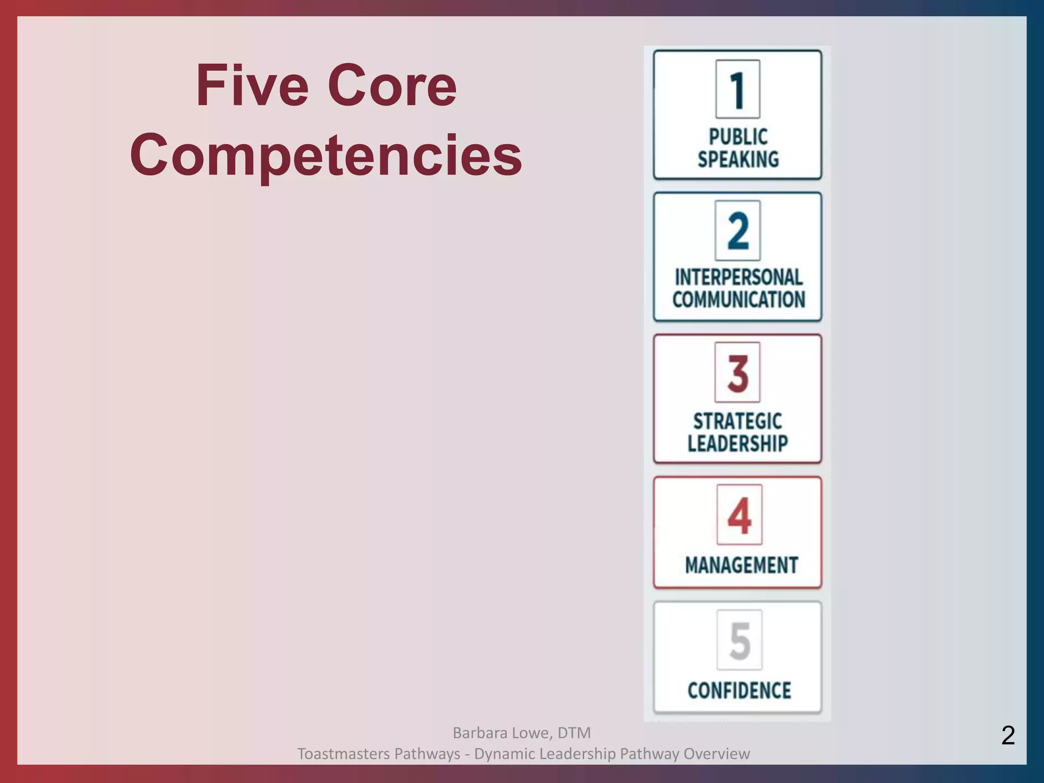 Dynamic Leadership Pathway Overview | PPTX