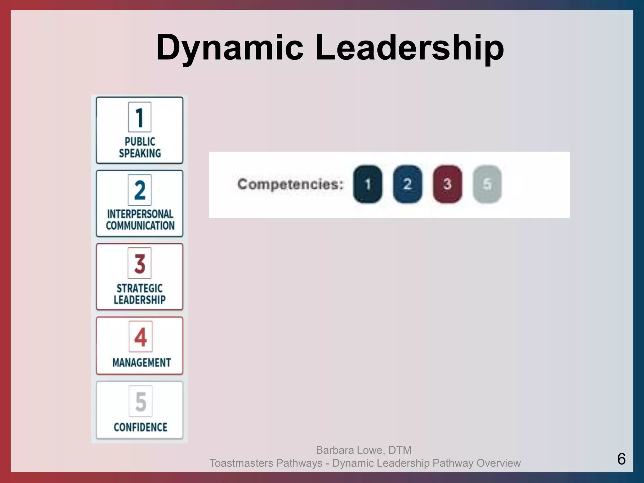 Dynamic Leadership Pathway Overview | PPTX