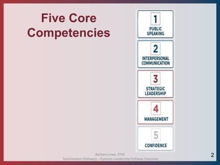 Dynamic Leadership Pathway Overview | PPTX