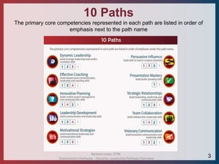 Dynamic Leadership Pathway Overview | PPTX