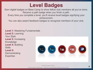 Dynamic Leadership Pathway Overview | PPTX