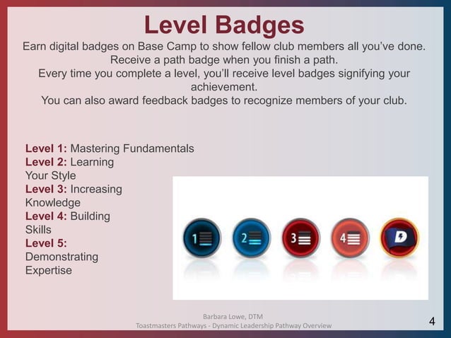 Dynamic Leadership Pathway Overview | PPTX