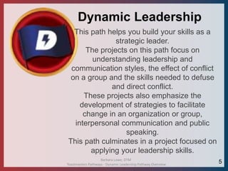 Dynamic Leadership Pathway Overview | PPTX