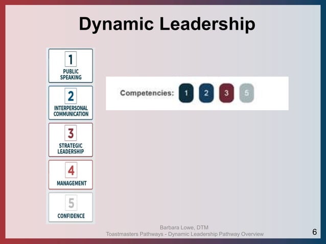 Dynamic Leadership Pathway Overview | PPTX