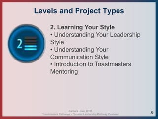 Dynamic Leadership Pathway Overview | PPTX