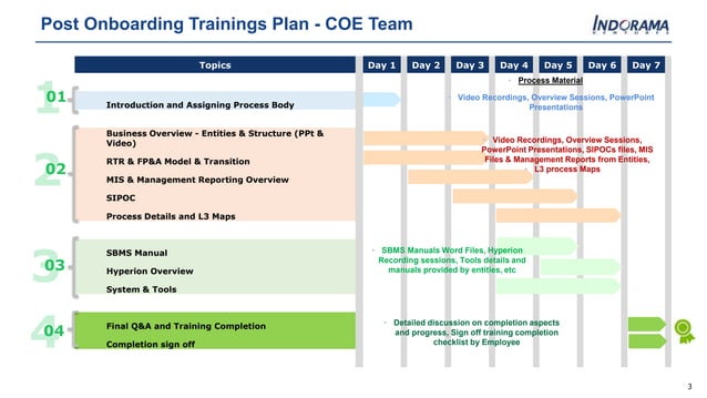 post onboarding training plan for ivl gbs | PPT