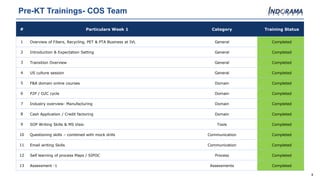 post onboarding training plan for ivl gbs | PPT