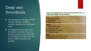 Postoperative care.pptx | First Aid | Injuries