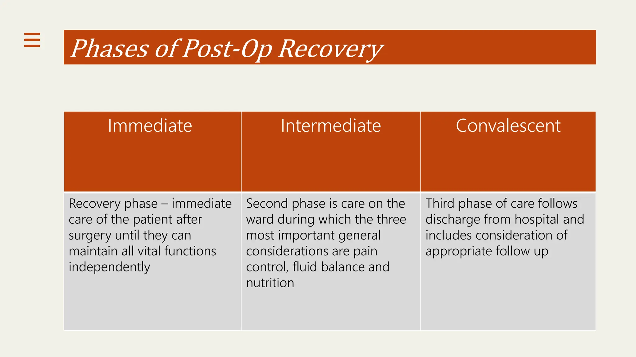 Post operative care in gynecologic surgery.pptx