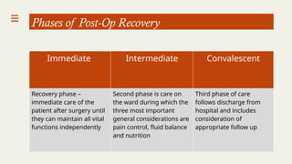 POST OP CARE IN OBSGYN bbbbbbbbbbbbb.pptx