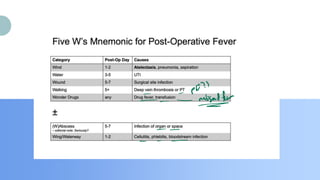 Post Op Complications | PDF