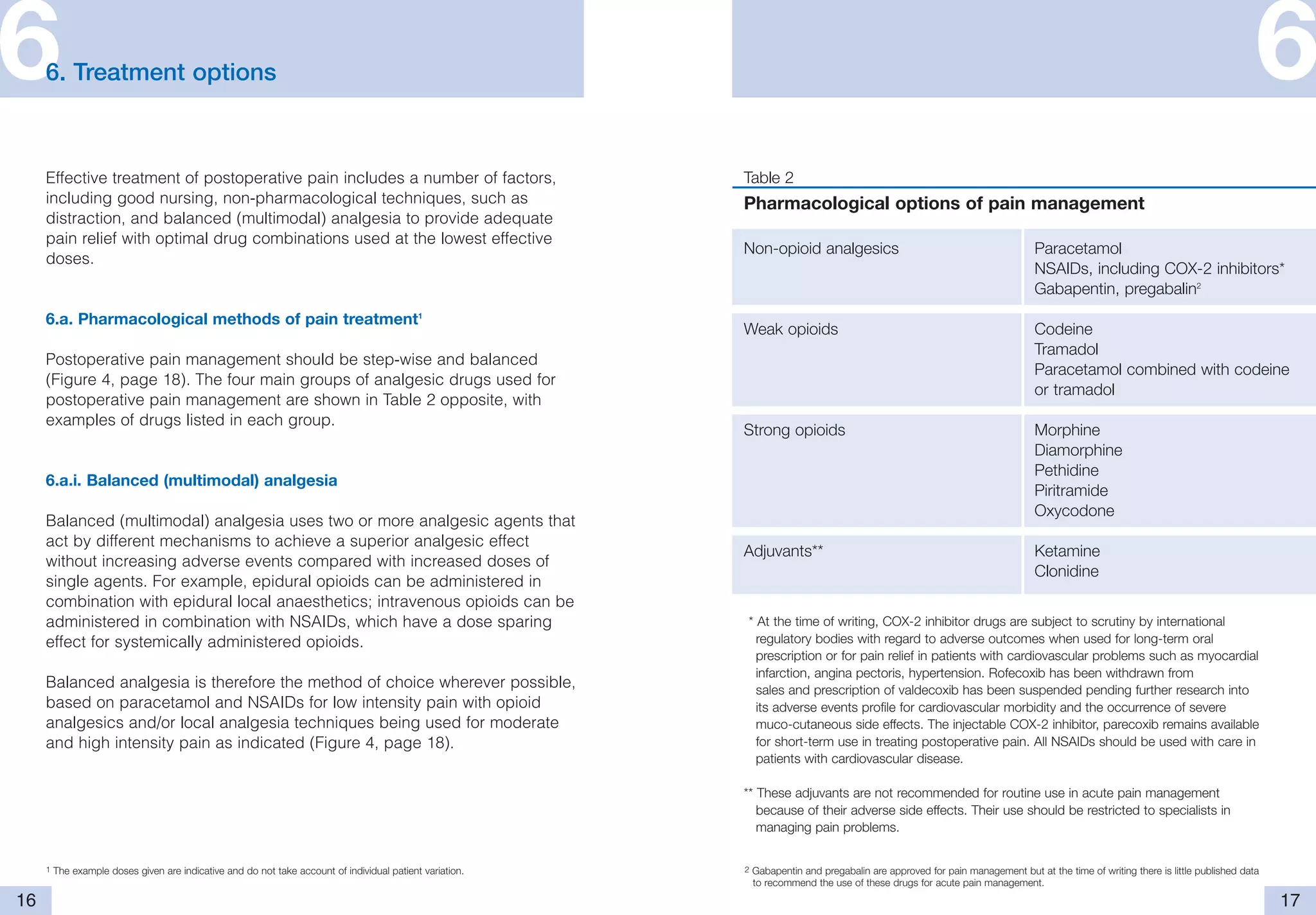 postoperative-pain-management-good-clinical-practice.pdf