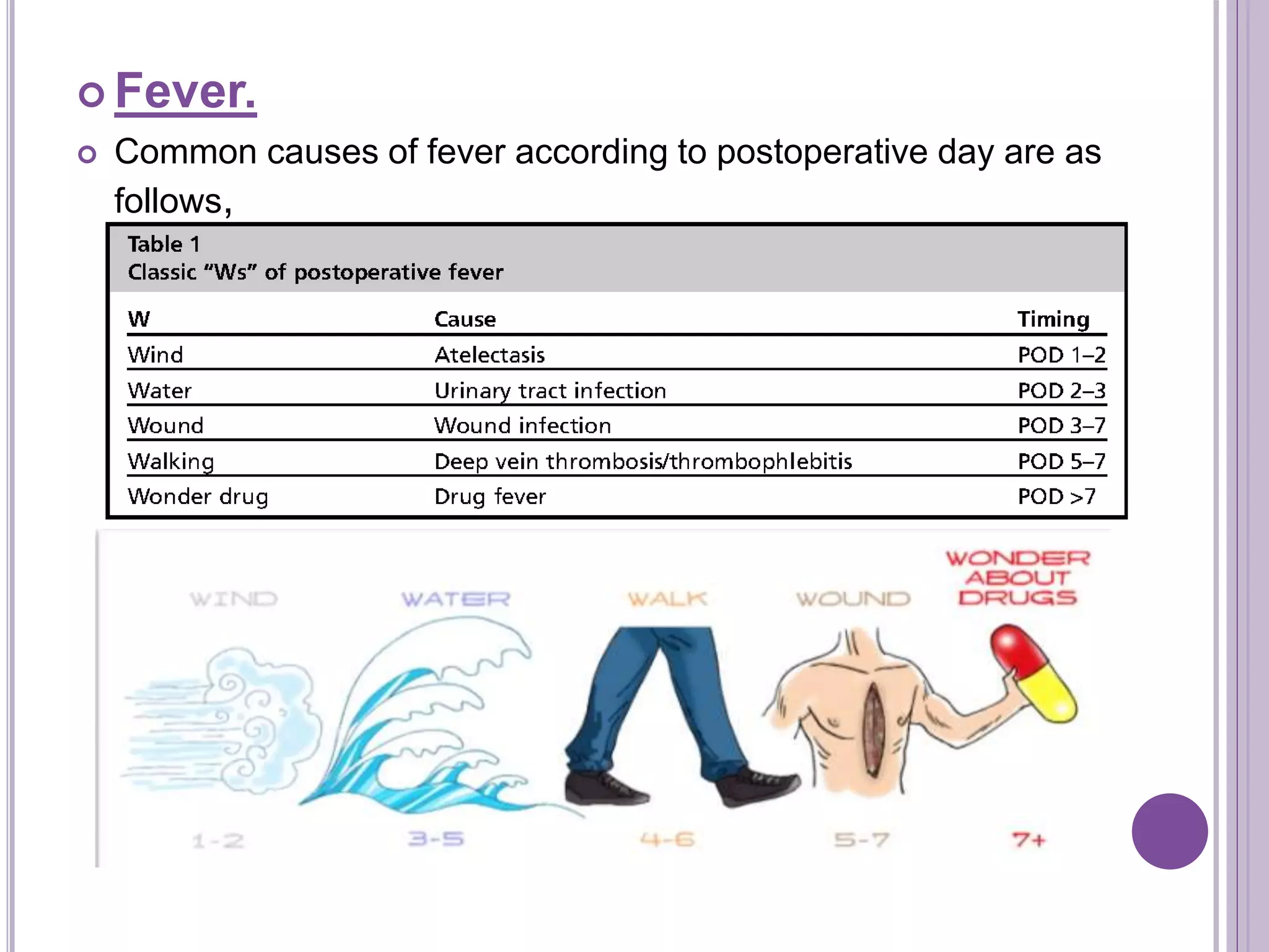 Postoperative care.pptx