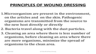 BIOSAFETY IN SURGICAL DRESSING ROOMS How to care for an incision, and ...