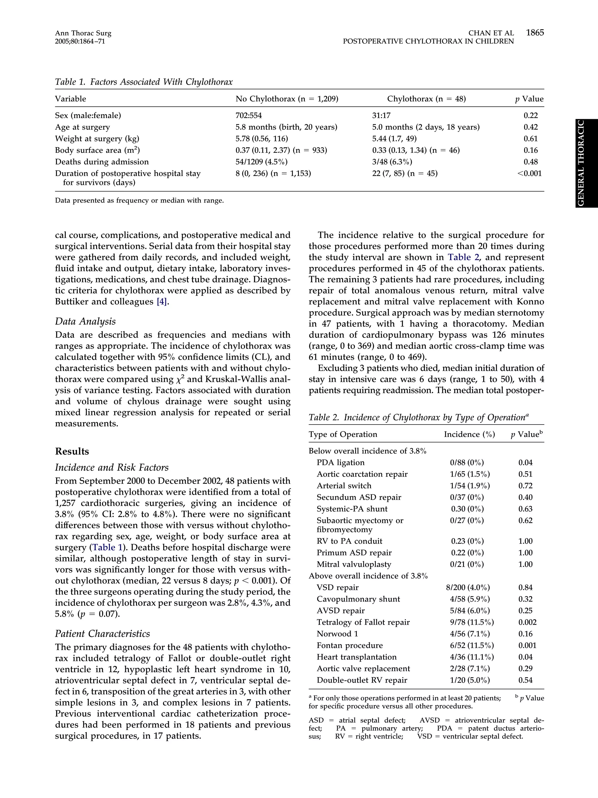 Postoperative chylothorax after cardiothoracic | PDF
