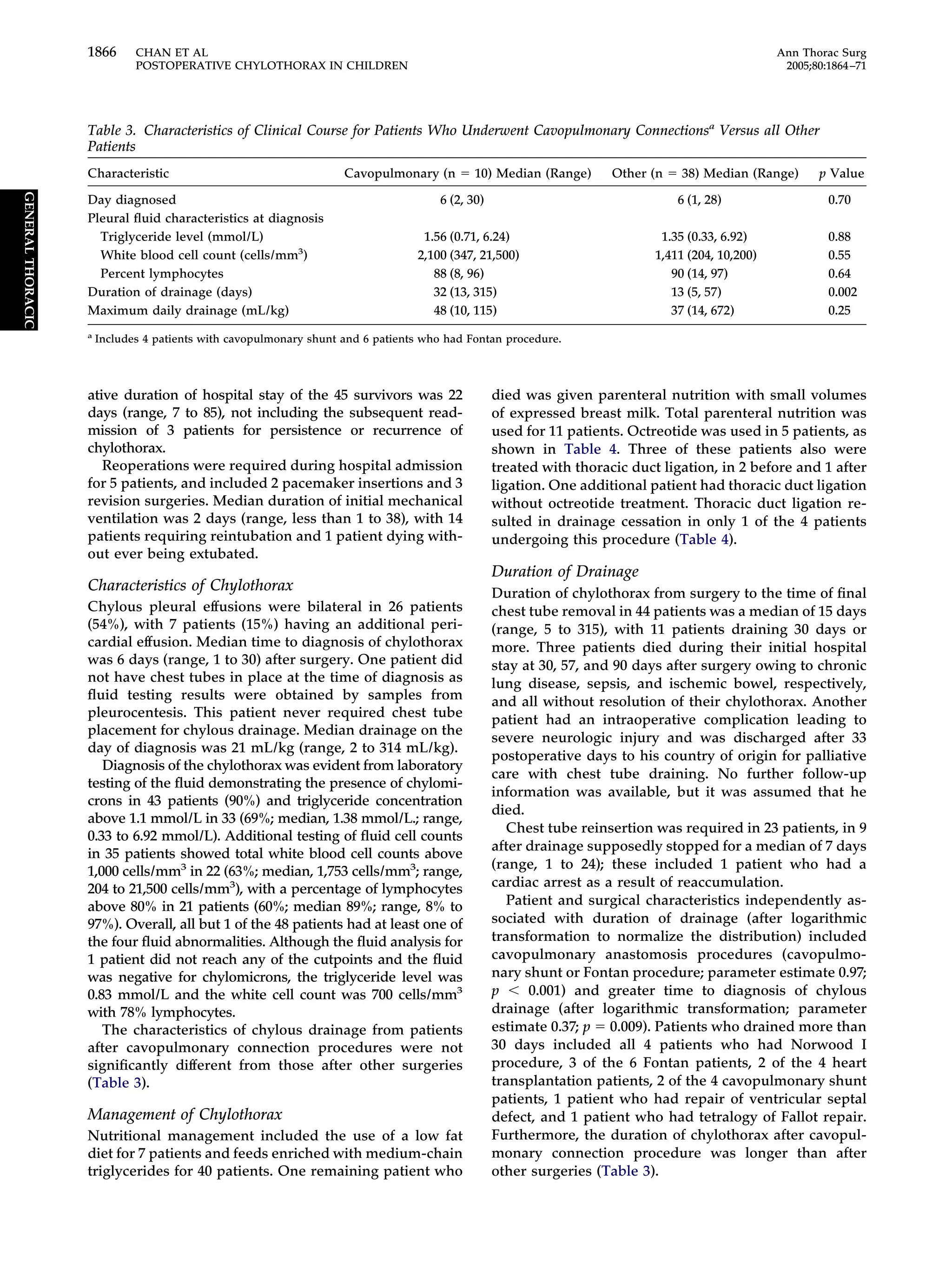 Postoperative chylothorax after cardiothoracic | PDF