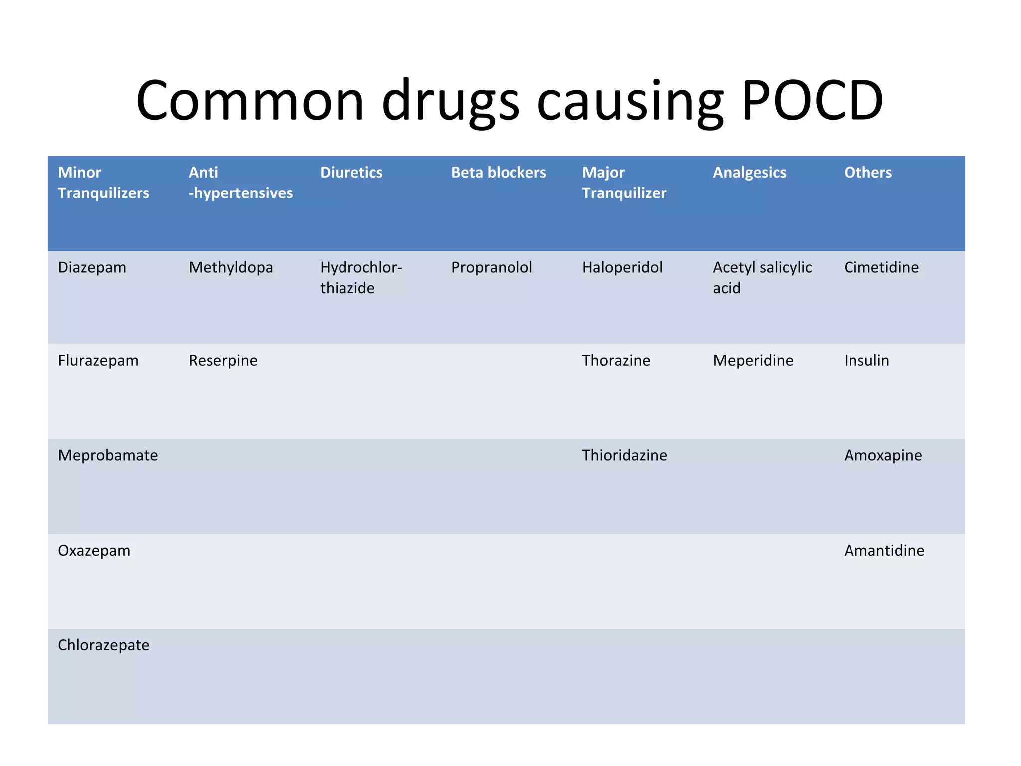 Postoperative cognitive dysfunction (pocd) in the (1) | PPT