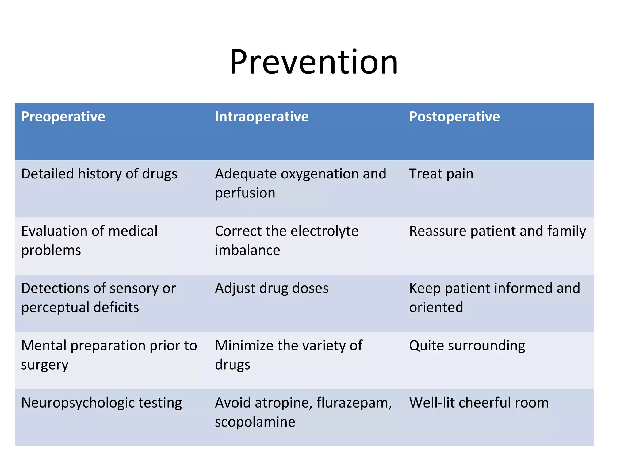 Postoperative cognitive dysfunction (pocd) in the (1) | PPT
