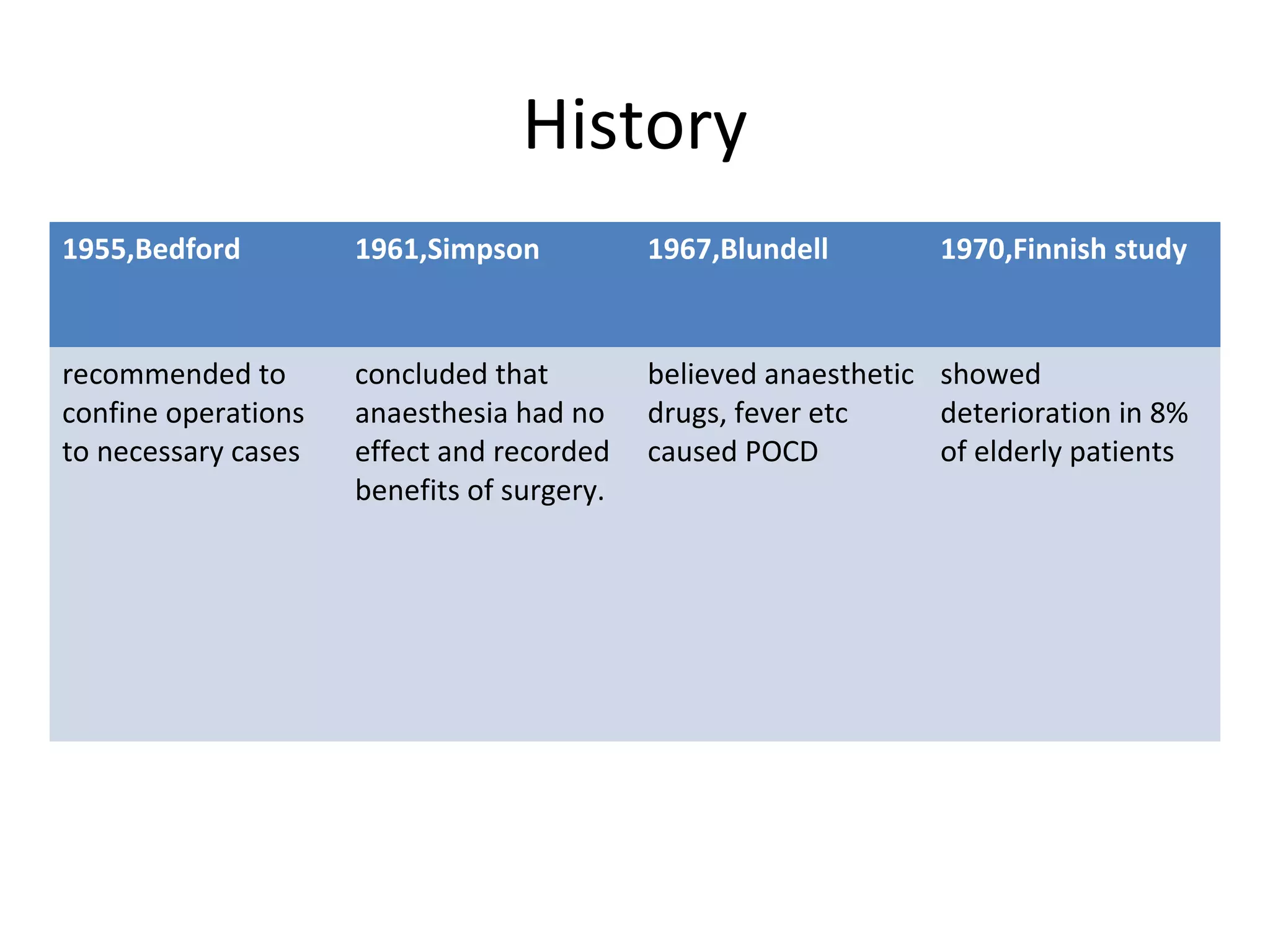 Postoperative cognitive dysfunction (pocd) in the (1) | PPT