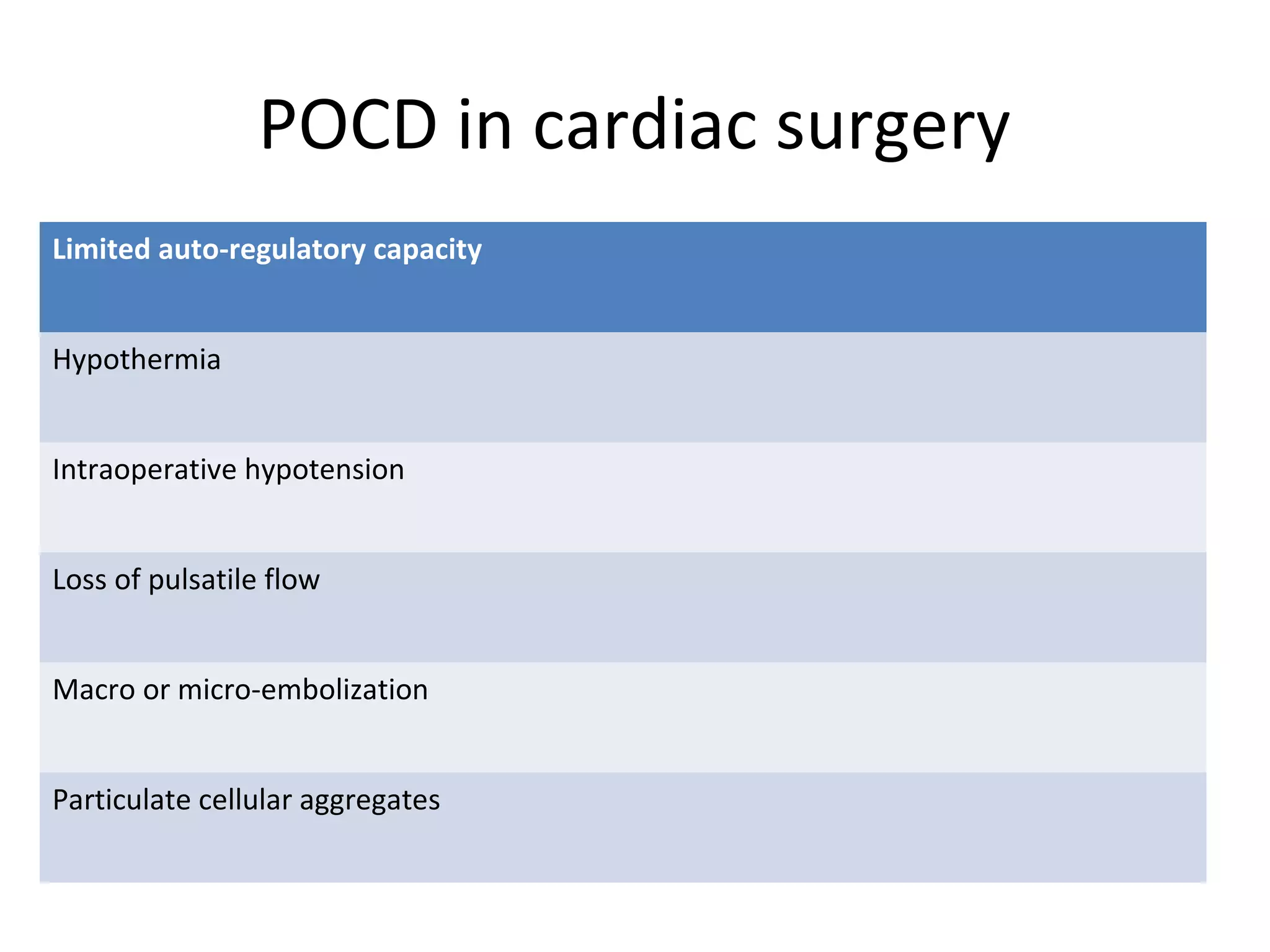 Postoperative cognitive dysfunction (pocd) in the (1) | PPT