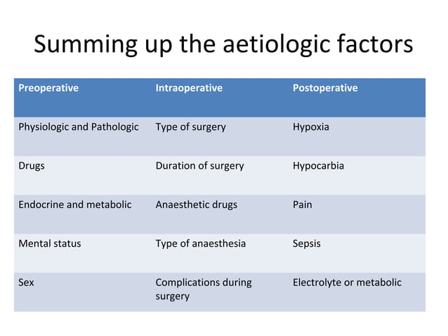 Postoperative cognitive dysfunction (pocd) in the (1) | PPT