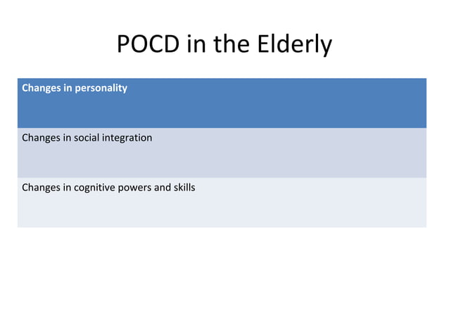 Postoperative cognitive dysfunction (pocd) in the (1) | PPT