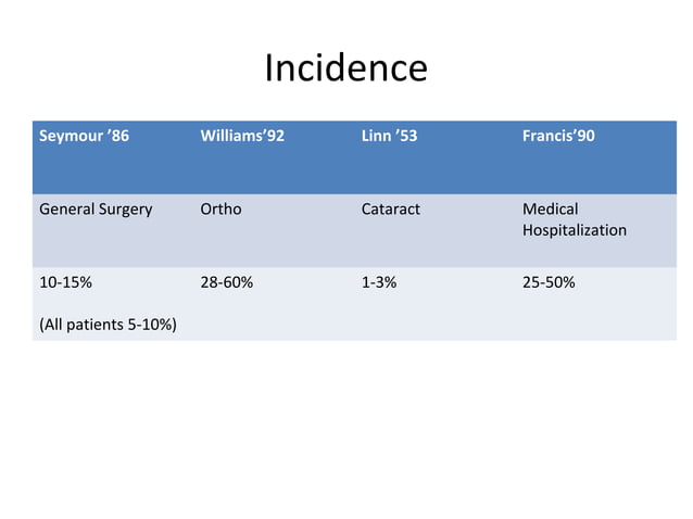 Postoperative cognitive dysfunction (pocd) in the (1) | PPT