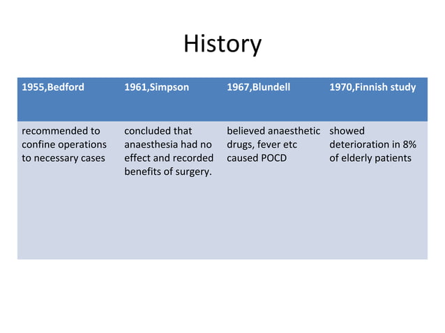 Postoperative cognitive dysfunction (pocd) in the (1) | PPT