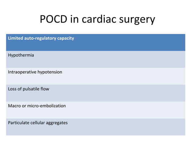 Postoperative cognitive dysfunction (pocd) in the (1) | PPT