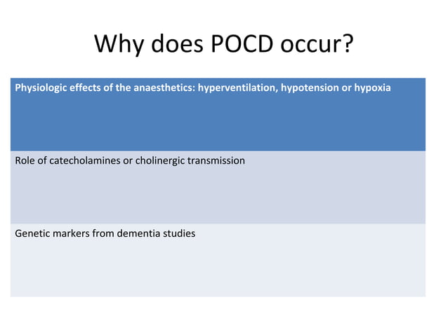 Postoperative cognitive dysfunction (pocd) in the (1) | PPT