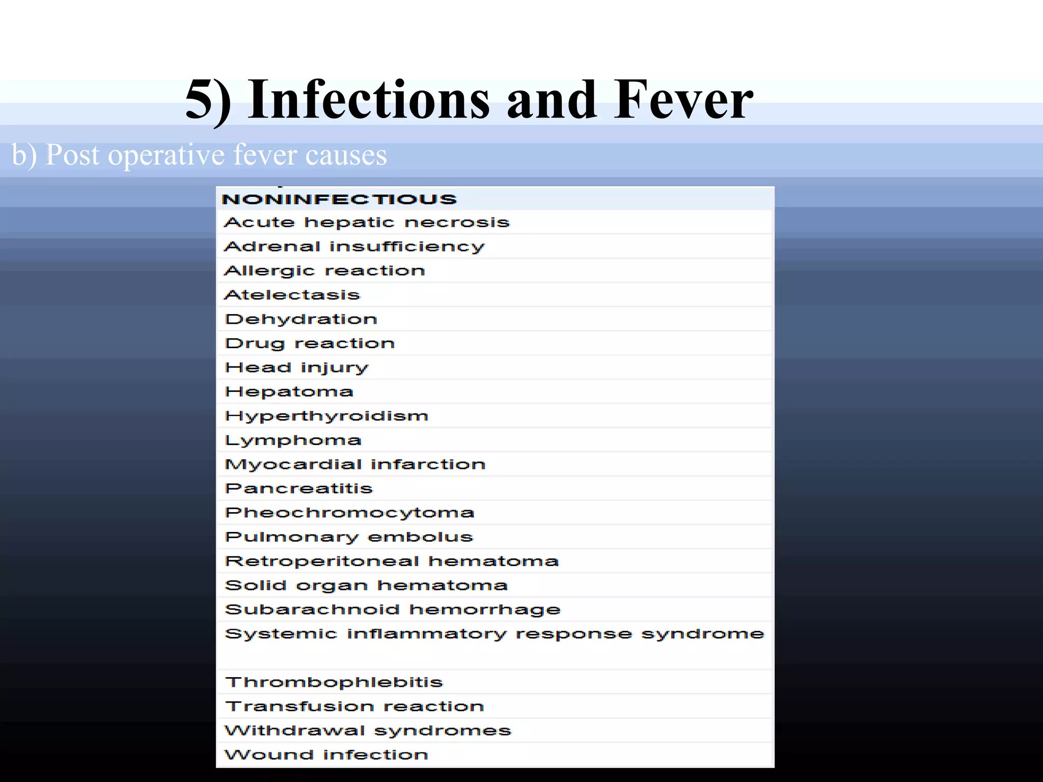 Post operative complications | PPTX
