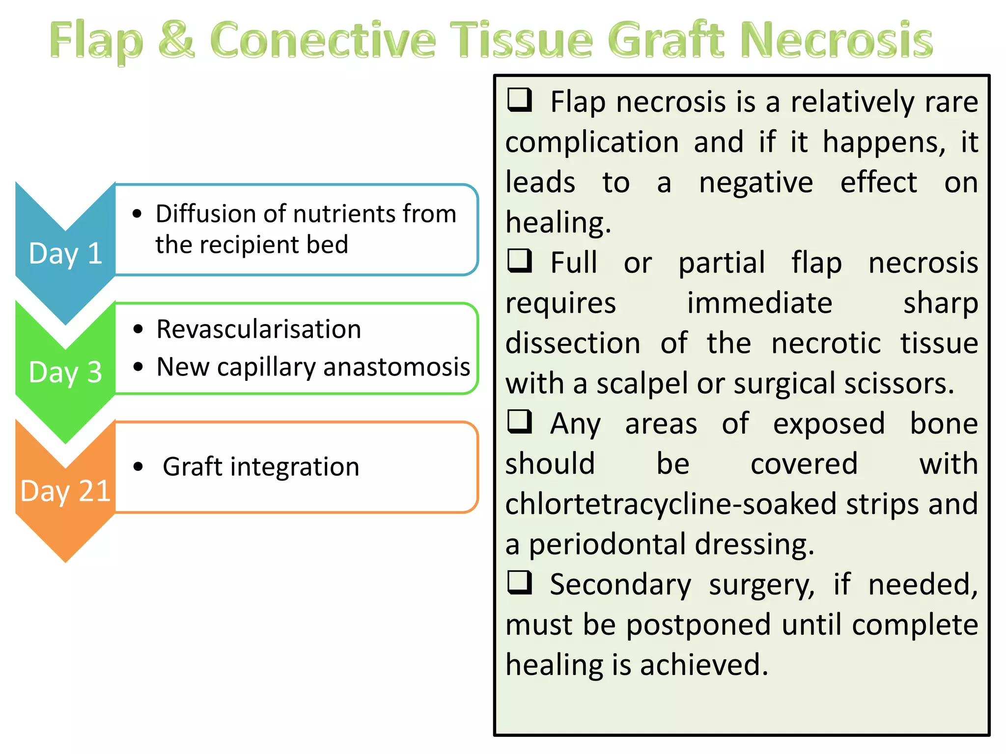 Post operative complications of periodontal surgery | PDF