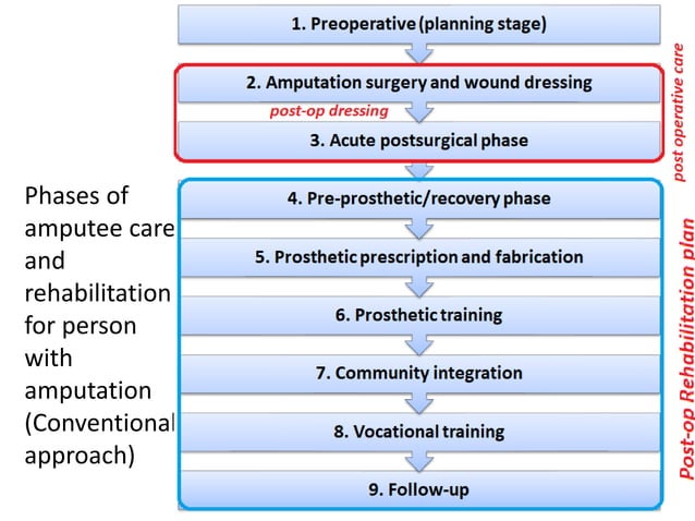 Post operative dressing care (part 1).pptx
