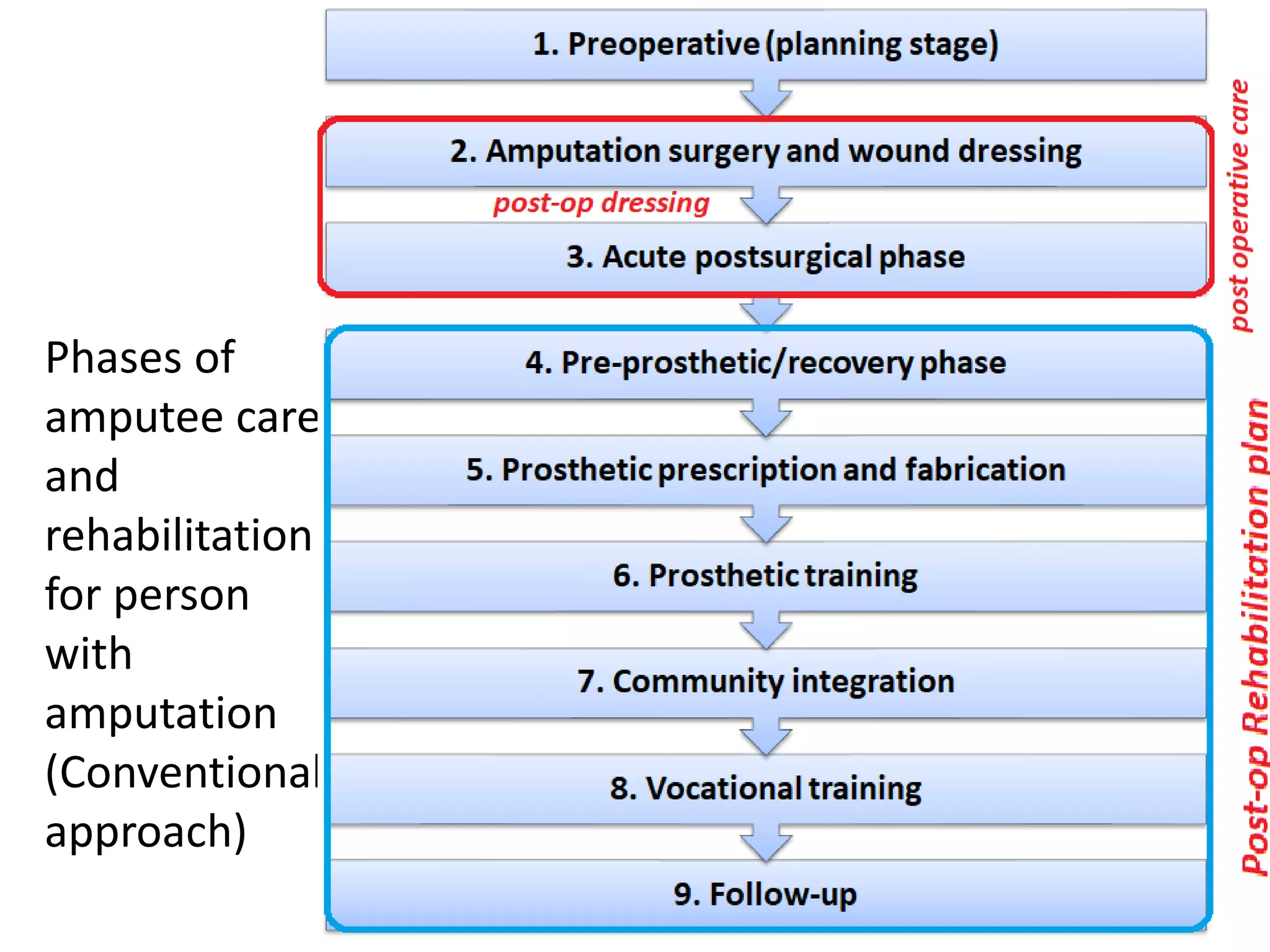 Post operative dressing care (part 1).pptx