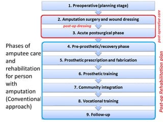 Post operative dressing care (part 1).pptx