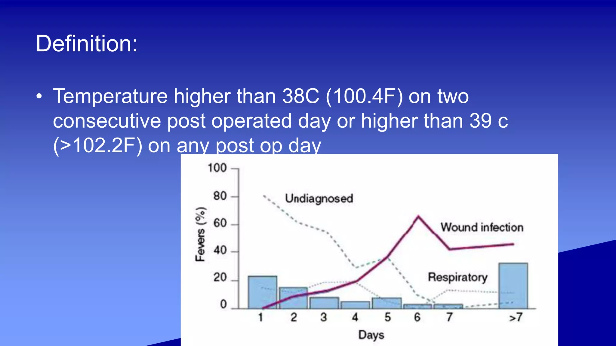 POSTOPERATIVE FEVER | PPTX