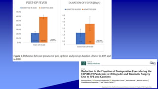 POSTOPERATIVE FEVER | PPTX