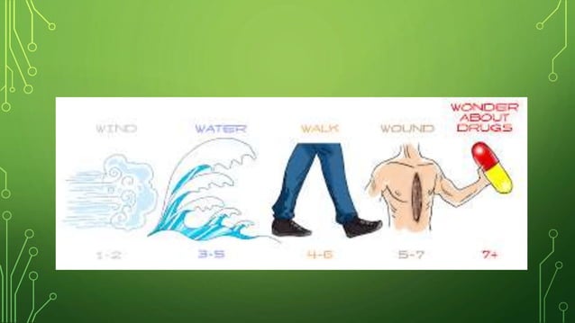 POST OPERATIVE FEVER.pptx | Infectious Diseases | Diseases and Conditions