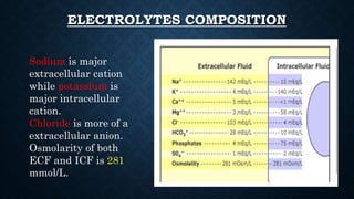 Postoperative fluid and electrolyte management.pptx