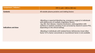 postoperative fluids and pain control.pptx