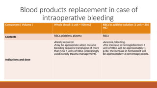 postoperative fluids and pain control.pptx