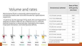 postoperative fluids and pain control.pptx