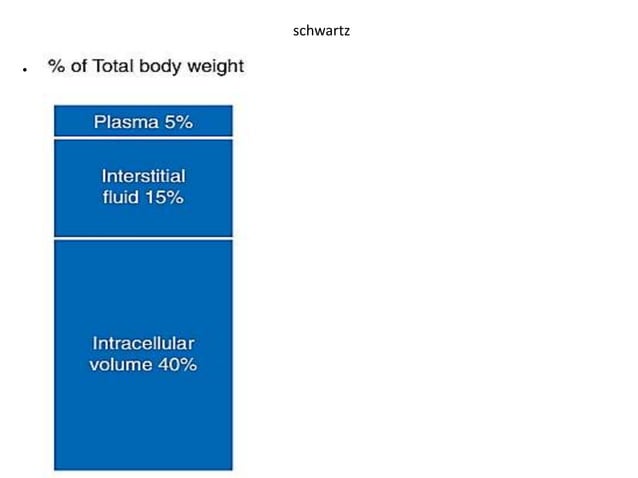 Postoperative fluid therapy | PPT