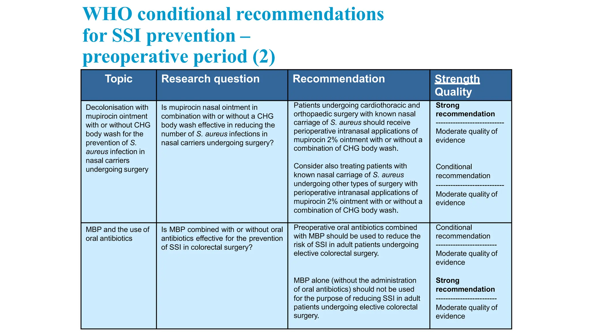post operative infection (2).pptx1235365 | PPTX