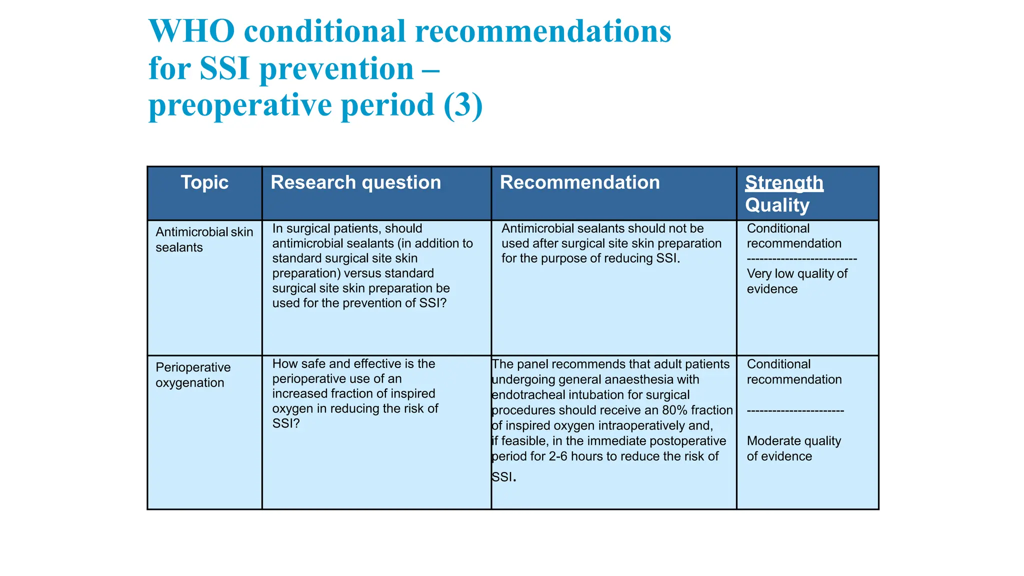 post operative infection (2).pptx1235365 | PPTX