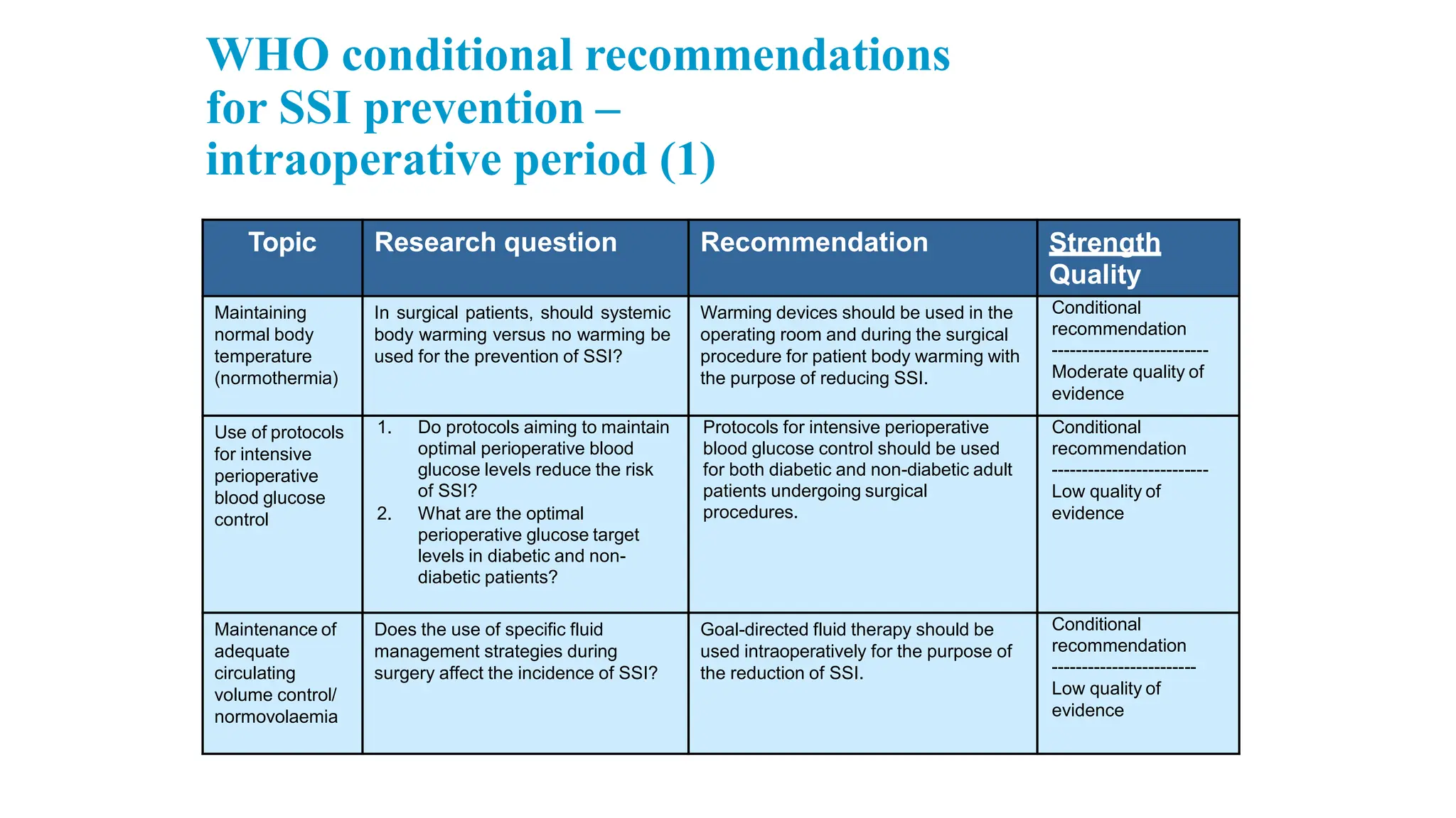 post operative infection (2).pptx1235365 | PPTX