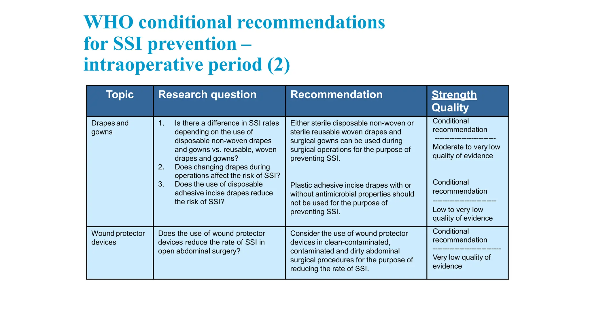 post operative infection (2).pptx1235365 | PPTX